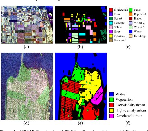 Figure 3 From A Hybrid Model Based On Superpixel Entropy Discrimination For Polsar Image