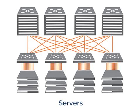 Cloud Network Infrastructure Data Center Switches Arista