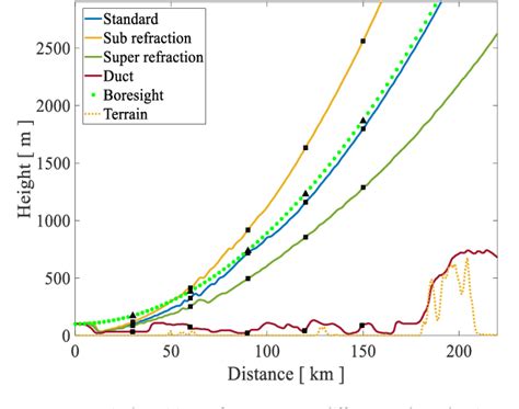 Figure 1 From Propagation Analysis Using Discrete Mixed Fourier Transform Based Parabolic