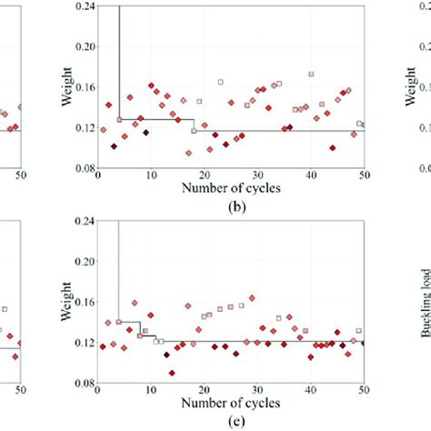 Optimization Process Of Rbf Download Scientific Diagram