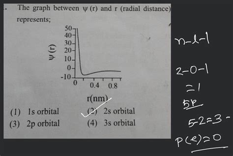 The Graph Between ψ R And R Radial Distance Represents R Nm Filo