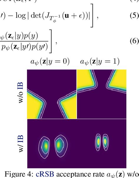 Figure 1 From Topology Matching Normalizing Flows For Out Of