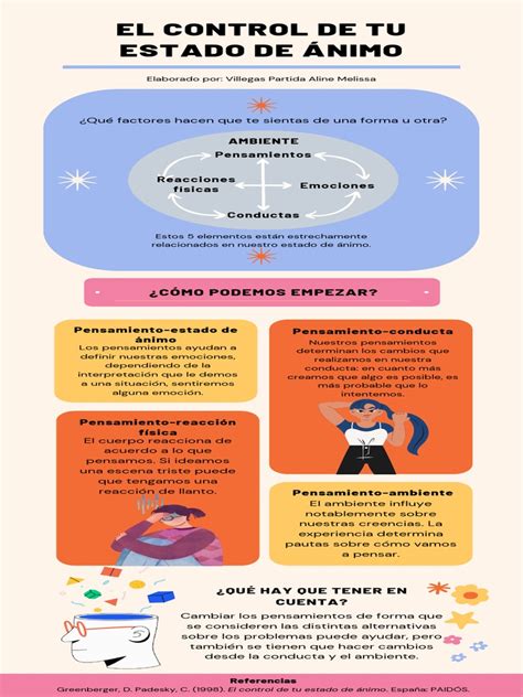 Controla Tu Estado De ánimo Eficazmente Pdf