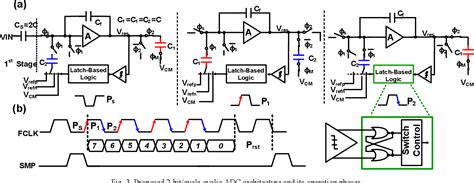 figure 3 from a 13 bit 70ms s sar assisted 2 bit cycle cyclic adc with