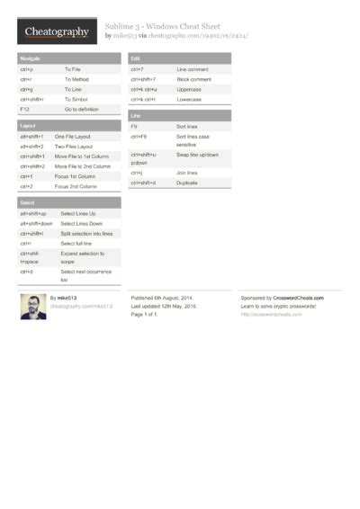 Java Fundamentals Cheat Sheet By Sschaub Download Free From