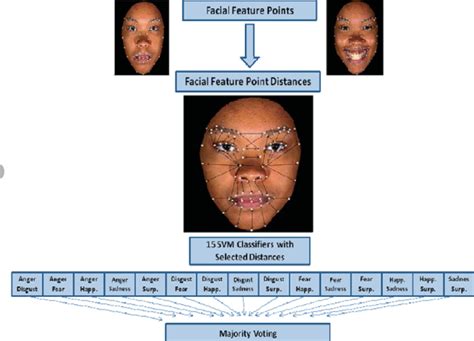 A New Generative Ai Based Approach For Analyzing Algorithms For Human
