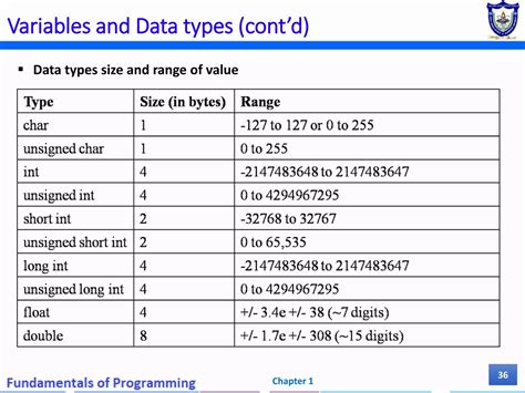 chapter 1 basic concepts of programming pdf