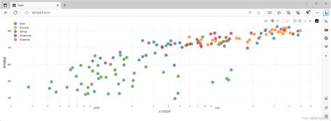 【小沐学python】python实现web图表功能(dash)python Dash Csdn博客 【小沐学python】python实现web图表功能(dash)python Dash Csdn博客