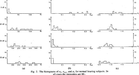 Figure 2 From An Autoregressive Model Of The Baep Signal For Hearng