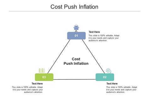 Cost Push Inflation Ppt Powerpoint Presentation Slides Design Inspiration Cpb Presentation