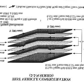 1 1 3 2 N Pwb Layup Data Download Scientific Diagram