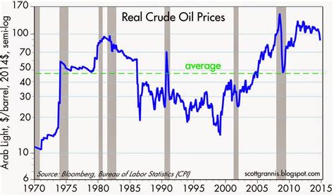 Calafia Beach Pundit Putting Commodity Prices And The Dollar Into