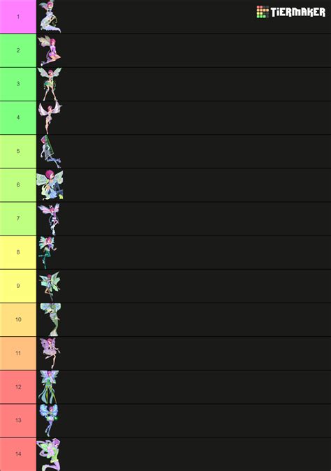 Winx Tecna All Transformations Tier List Community Rankings Tiermaker