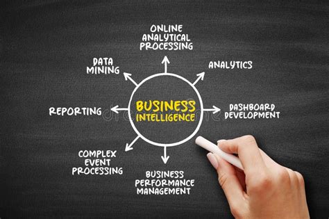 Business Intelligence Comprises The Strategies And Technologies Used By Enterprises For The