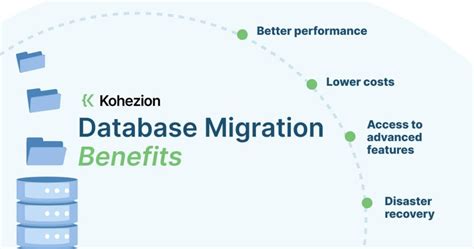 A Complete Guide To Database Migration And Best Practices Kohezion