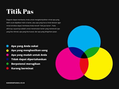 Halaman 2 Gratis Desain Contoh Diagram Canva