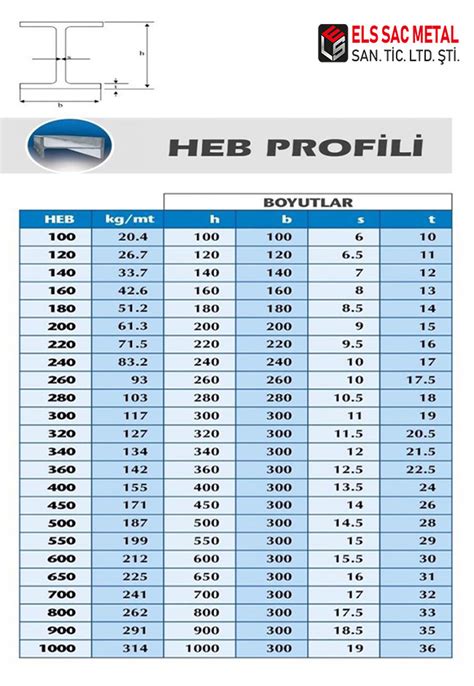 Hea Heb Hem Profil Els Sac Metal