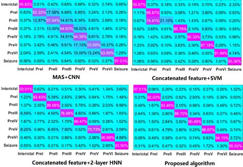 Figure 12 From Epileptic Classification With Deep Transfer Learning Based Feature Fusion