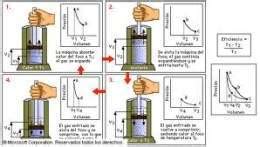 Ciclo De Carnot Ecured