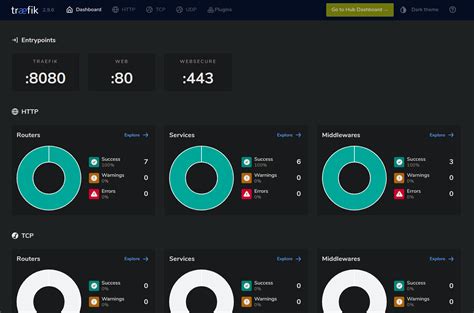 Deploying Docker Containers With HashiCorp Nomad And Traefik Gopher S Burrow