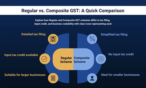 Tamilan Tech Astro Review Difference Between Regular And Composite Gst
