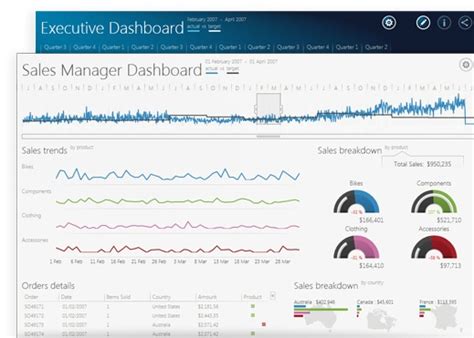 Sample Applications UI For WPF Data Visualization Ui Patterns Visualisation