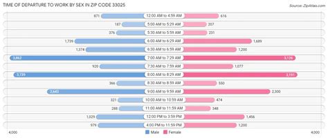 33025 Zip Code Zip Atlas