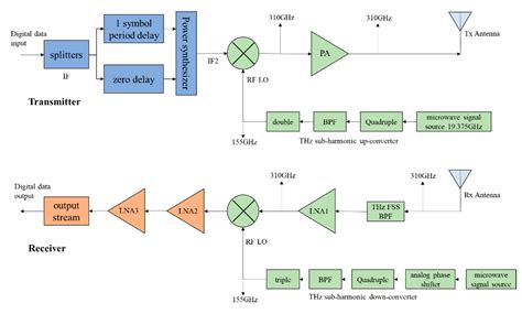 Analysis Of The Effect Of Antenna Pointing Error Caused By Satellite