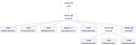 Inside The Zoominvitecall Phishing Attack Analysing Malware