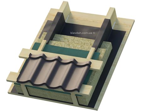 Кровельные пленки и мембраны | Цена в Киеве - КиевДах