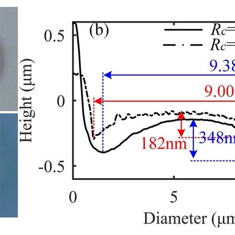 The Schematic Cross Section Of Micro Lens Integrated Vcsel Download