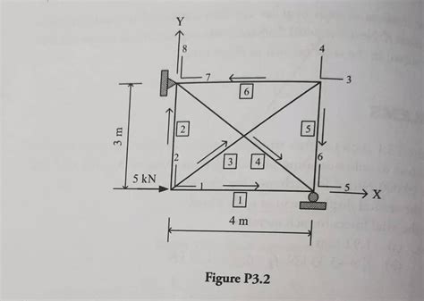 solved structural analysis using matrix methods analysis