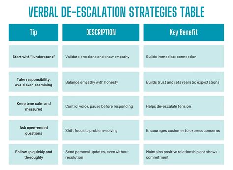 5 Tips For Highly Effective Customer Escalation Management Ultimate