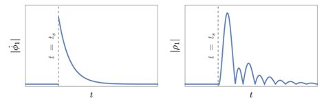 The Scenario Of A Sharp Feature Given Eq 4 12 Left ˙ φ 1 As A Download Scientific Diagram