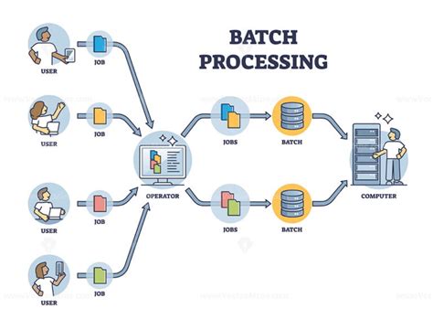 Data Pipeline With Computing File Preparation Process Stages Outline Diagram Vectormine