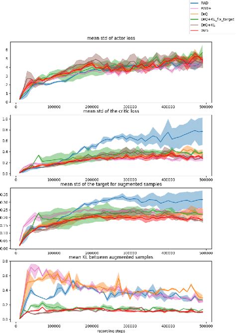 figure 12 from revisiting data augmentation in deep reinforcement