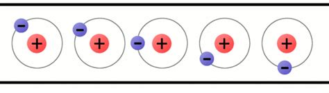 Why Is There No Net Current In A Wire Without A Voltage Applied Electrical Engineering Stack