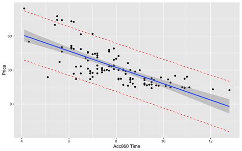 Chapter 5 Normal Error Regression Model Stat 255 Statistics For Data