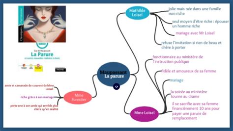 Maupassant La Parure