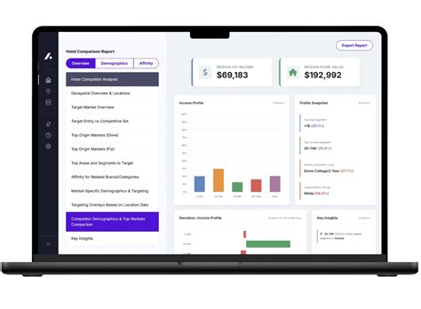 Hotel Comparison Report For Hospitality Azira