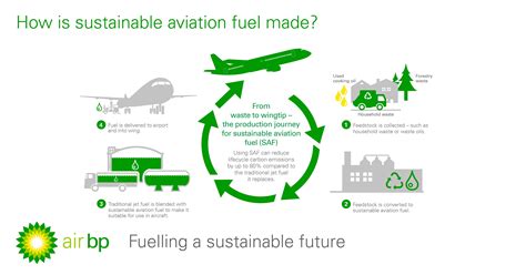 What is sustainable aviation fuel (SAF) and why is it important? | News ...