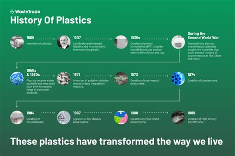 História plastov - WasteTrade