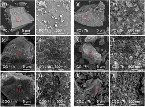 Morphology Of Hydration Products On The Surface Of Cement Particles At Download Scientific