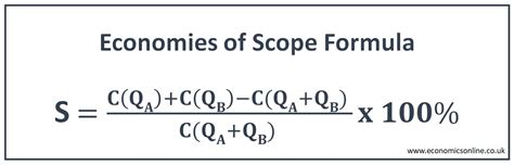 Economies Of Scale And Scope