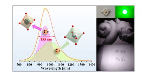 Broadband La2lisbo6 Cr3 Phosphors With Double Luminescent Centers For