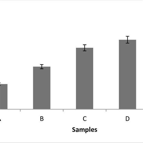 Skewness And Orthogonal Quality Mesh Metrics Spectrums Download Scientific Diagram