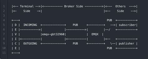 Gb T 32960 协议网关 杭州映云科技有限公司