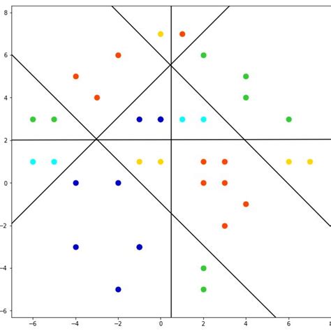 Svm Left And 2 Hyperplanes Svm Right Download Scientific Diagram