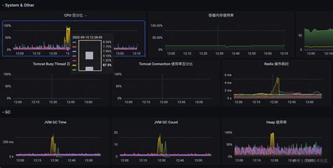 一次线上oom问题分析现象 线上某个服务有接口非常慢，通过监控链路查看发现，中间的 Gap 时间非常大，实际接口并没有消 掘金