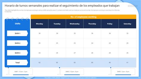 Las 10 Mejores Plantillas De Horarios De Turnos Semanales De Empleados